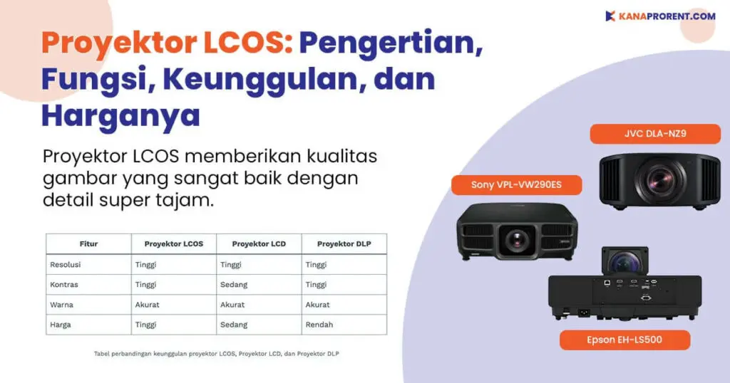 Proyektor: Pengertian, Sejarah, Fungsi, dan Jenisnya