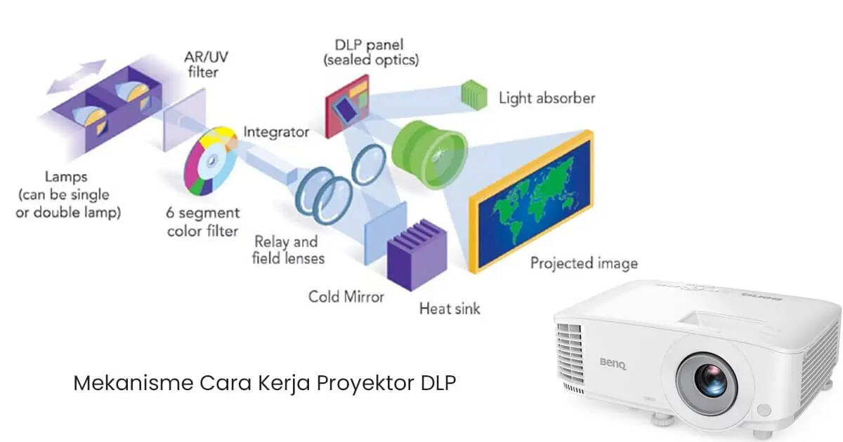 Proyektor DLP: Pengertian, Fungsi, Keunggulan, dan Harga - KanaProrent.com