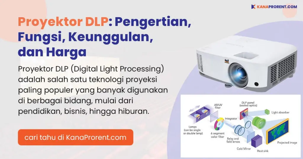 Harga Sewa Proyektor Per Hari di Berbagai Kota, 2025