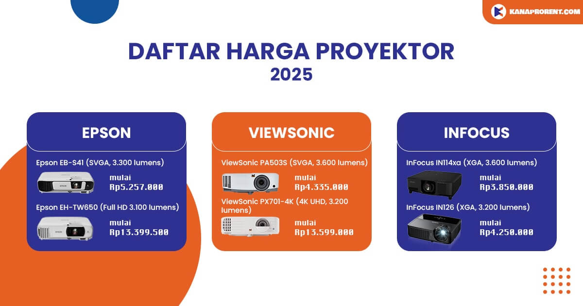 Proyektor LCD: Pengertian, Jenis, Fungsi & Harga Tahun 2025