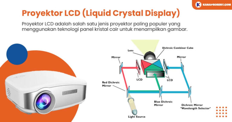 Proyektor LCD: Pengertian, Jenis, Fungsi & Harga Tahun 2025