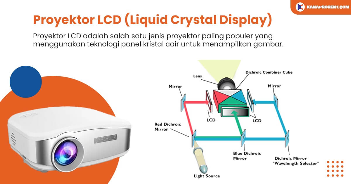 Proyektor LCD: Pengertian, Jenis, Fungsi & Harga Tahun 2025
